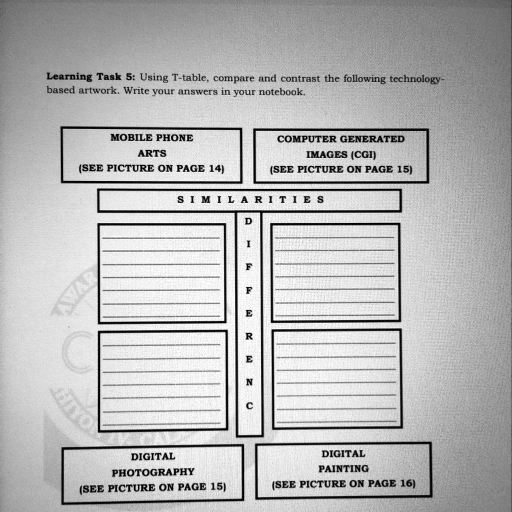 SOLVED: 'Learning Task 5: Using T-table, compare and contrast the following technology- based ...
