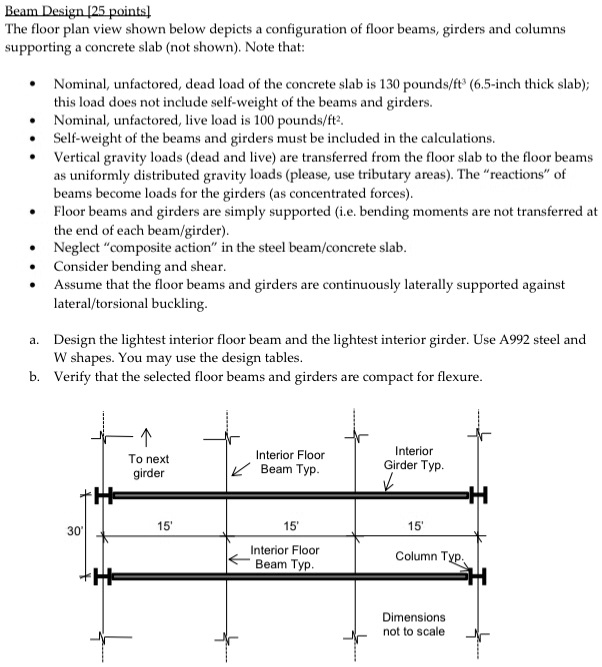BeamDesign 425 points. The floor plan view shown below depicts the ...