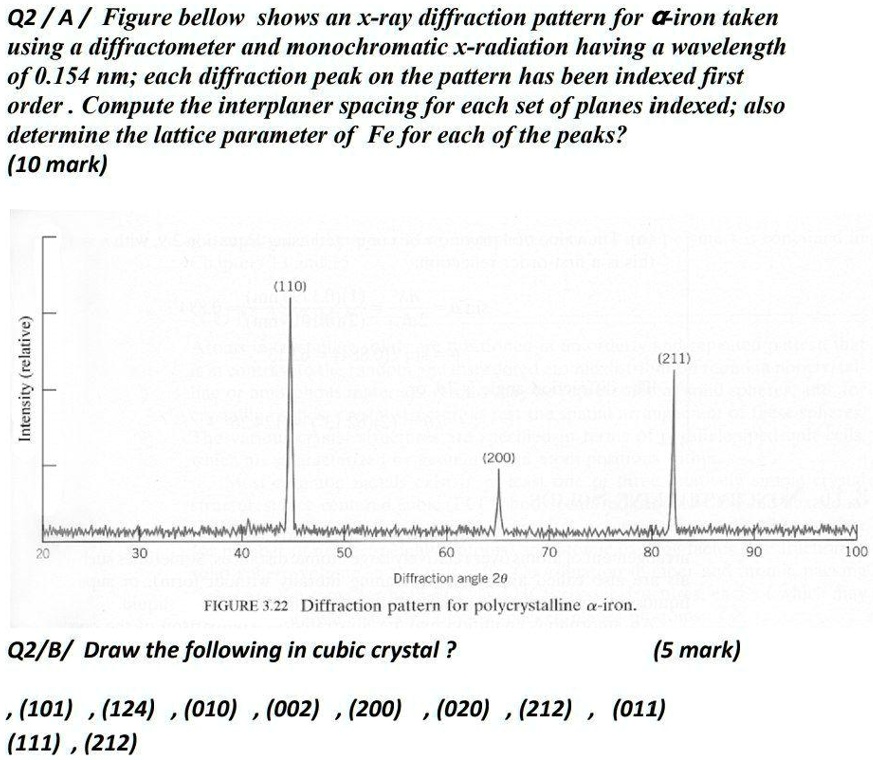 Solved Q2 A Figure Below Shows An X Ray Diffraction Pattern For