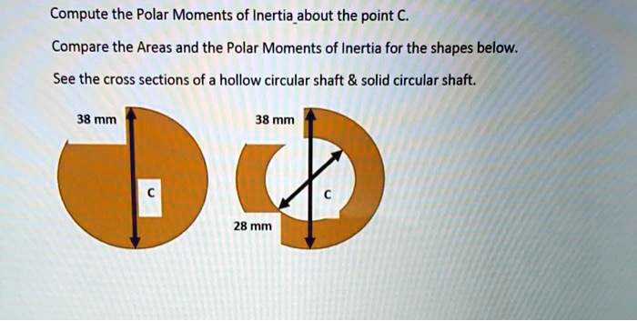 SOLVED: Compute the Polar Moments of Inertia about the point C Compare the Areas and the Polar ...