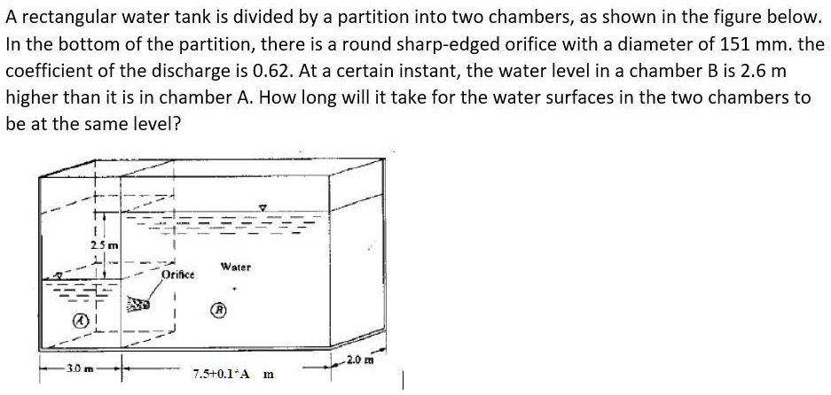 A rectangular water tank is divided by a partition into two chambers ...