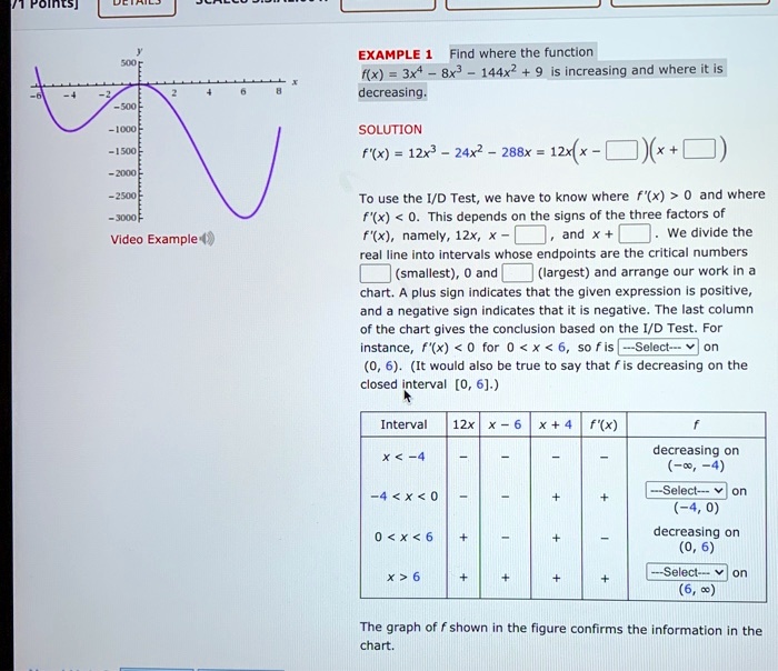 SOLVED:Points EXAMPLE Find where the function K(x) 3x4 8x3 144x2 ...
