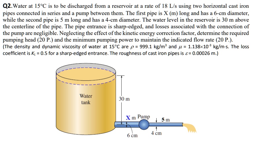 SOLVED: X(m)=70 Q2.Water at 15C is to be discharged from a reservoir at ...