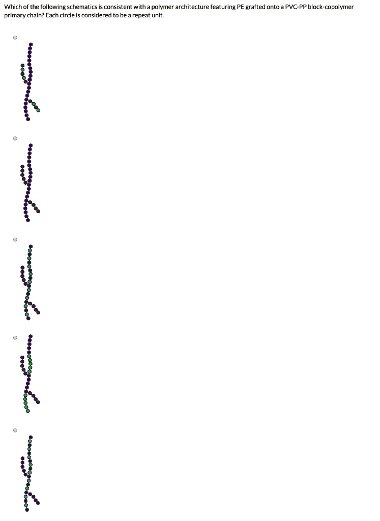 Which of the following schematics is consistent with a polymer ...