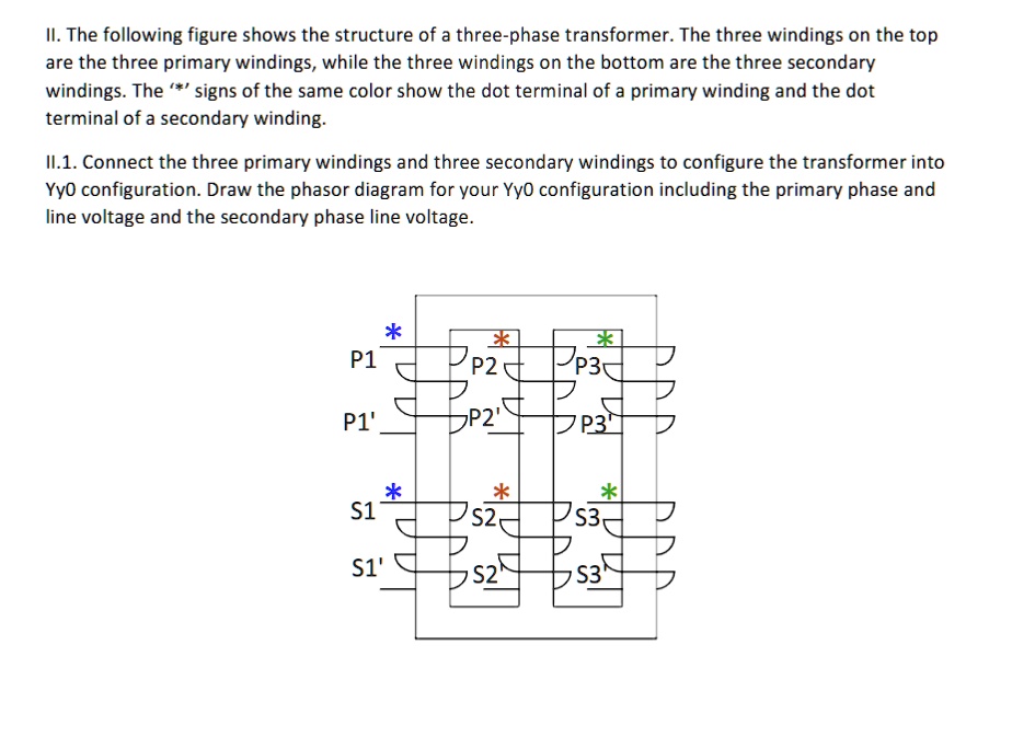 II. The following figure shows the structure of a three-phase ...