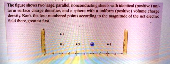 The figure shows two large; parallel, nonconducting sheets with identical (positive) uni- form ...