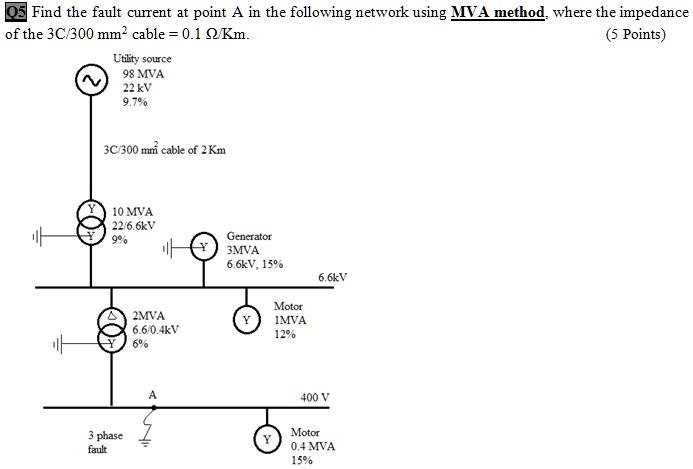 SOLVED: Q5: Find the fault current at point A in the following network using MVA method, where ...
