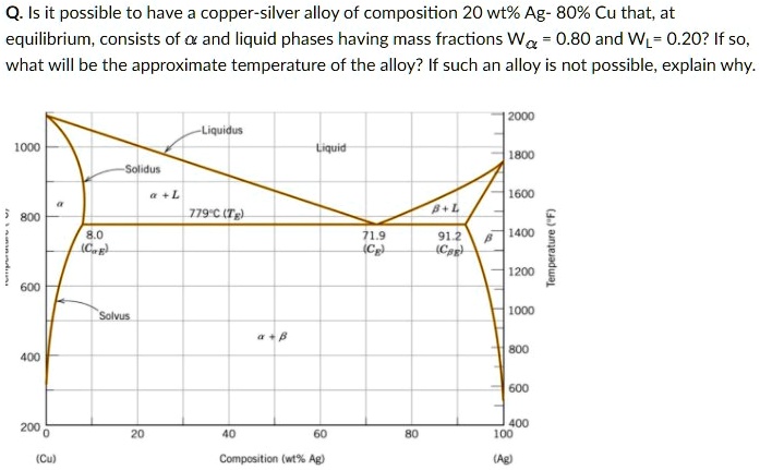 SOLVED: Is it possible to have a copper-silver alloy of composition 20 ...