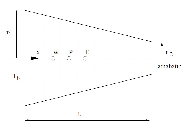 SOLVED: Consider quasi-1D heat conduction in the x direction in a ...