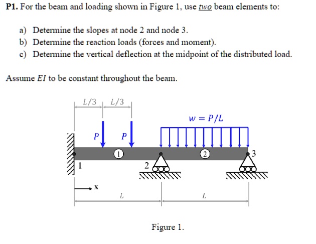 P1. For the beam and loading shown in Figure 1, use two beam elements ...