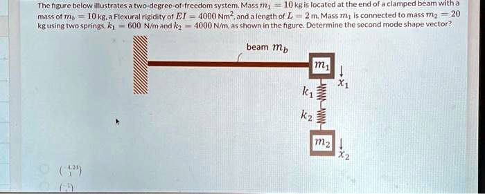 The figure below illustrates a two-degree-of-freedom system. Mass m (10 ...