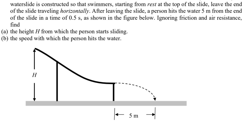 waterslide is constructed so that swimmers starting from rest at the ...