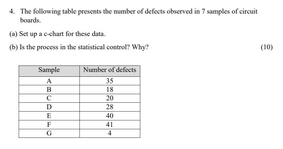 the following table presents the number of defects observed in 7 ...