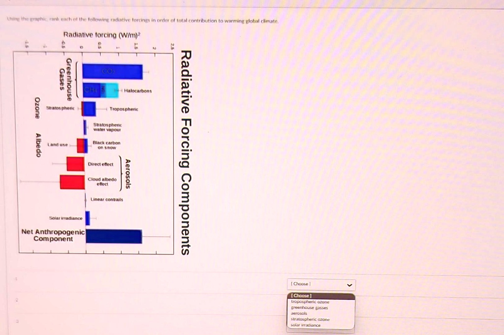SOLVED: Ug the graphic rank each of the following radiative forcings in ...