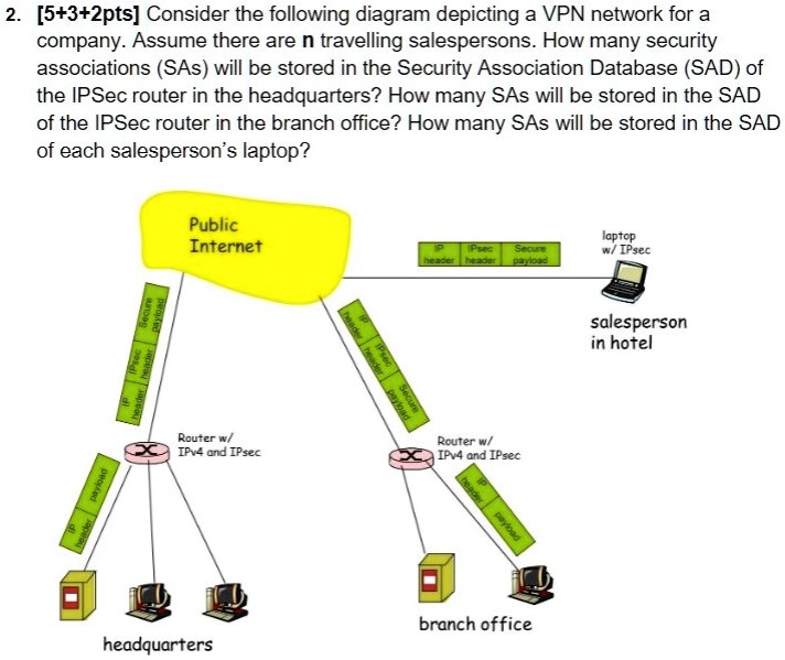 Can you PLEASE help me answer this question! 2. [5+3+2 pts] Consider ...