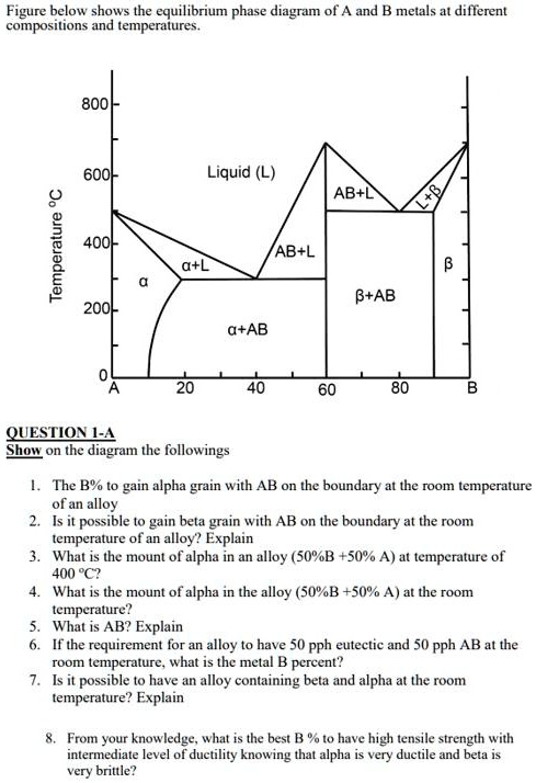 SOLVED: Figure below shows the equilibrium phase diagram of A and B ...