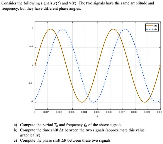 consider the following signals xt and yt the two signals have the same amplitude and frequency ...