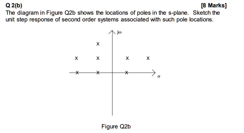 Q2b 8 marks the diagram in figure q2b shows the locations of...