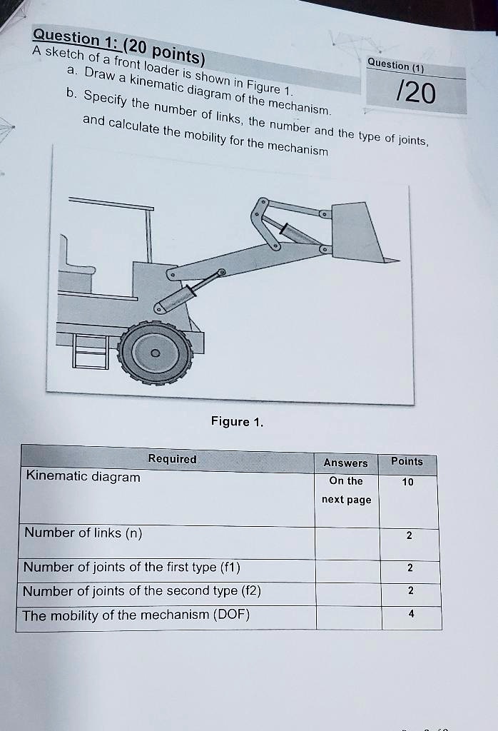 SOLVED: Question 1: (20 points) A sketch of a front loader is shown in ...