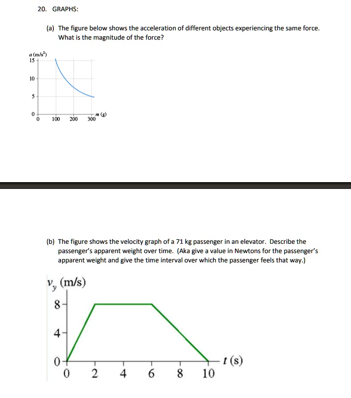 Solved Graphs The Figure Below Shows The Acceleration Of Different