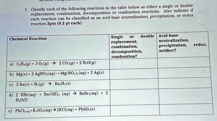 SOLVED: Texts: Classify each of the following reactions in the table ... SOLVED: Texts: Classify each of the following reactions in the table ...