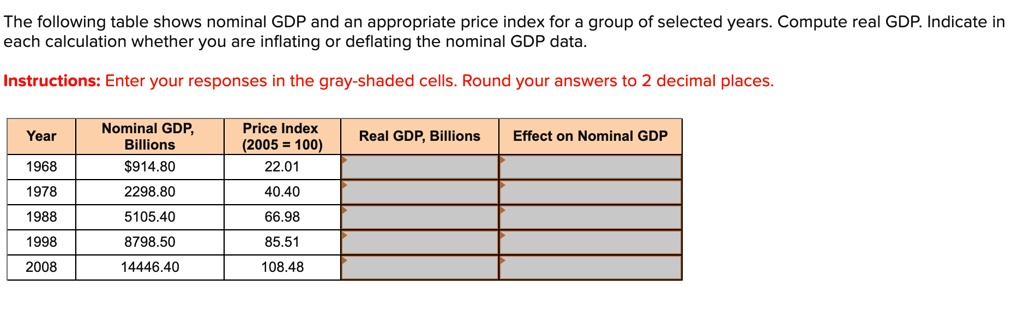 SOLVED: The following table shows nominal GDP and an appropriate price ...