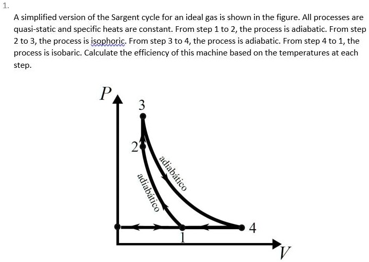 1. A simplified version of the Sargent cycle for an ideal gas is shown ...
