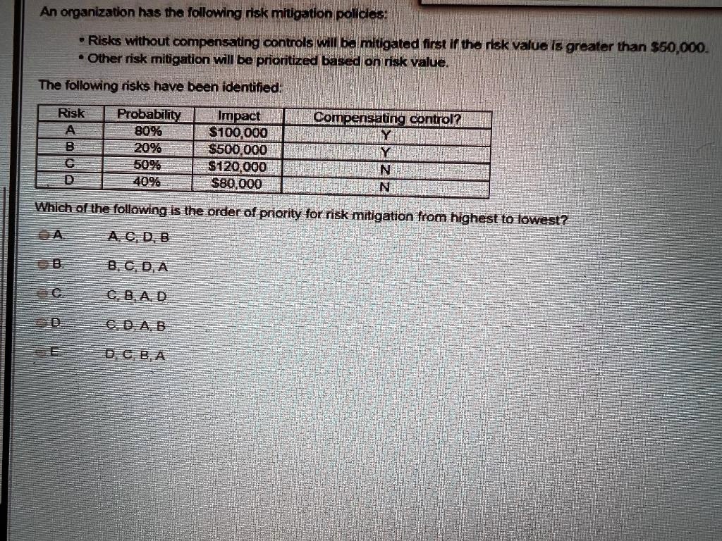 SOLVED: An organization has the following risk mitigation policies ...