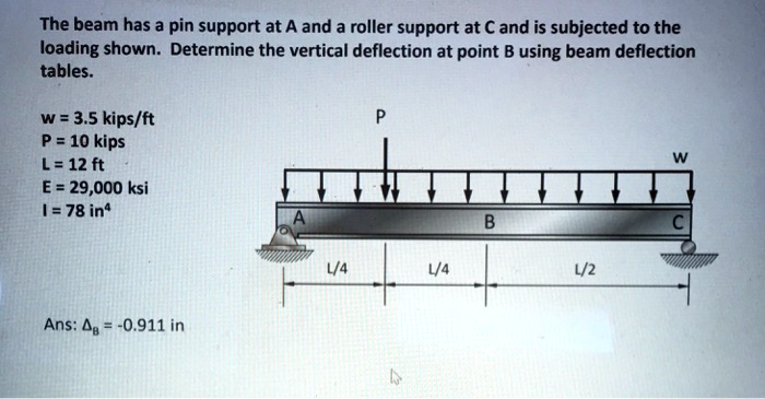 SOLVED: The beam has a pin support at A and a roller support at C and ...