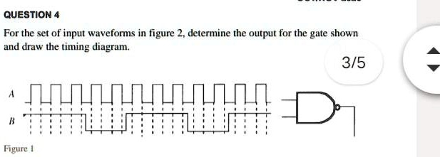 Solved Question 4 For The Set Of Input Waveforms In Figure 2 Determine The Output For The Gate 3655