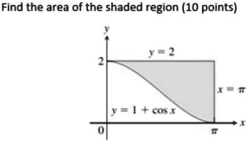 Find the area of the shaded region (10 points) y = 2 2 x = πy = 1 ...