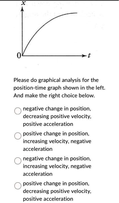 Please do graphical analysis for the position-time graph shown in the ...