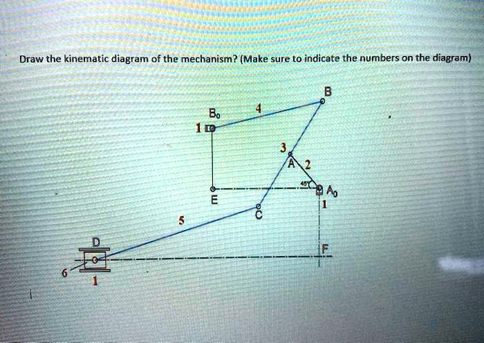 SOLVED: Draw the kinematic diagram of the mechanism? (Make sure to ...