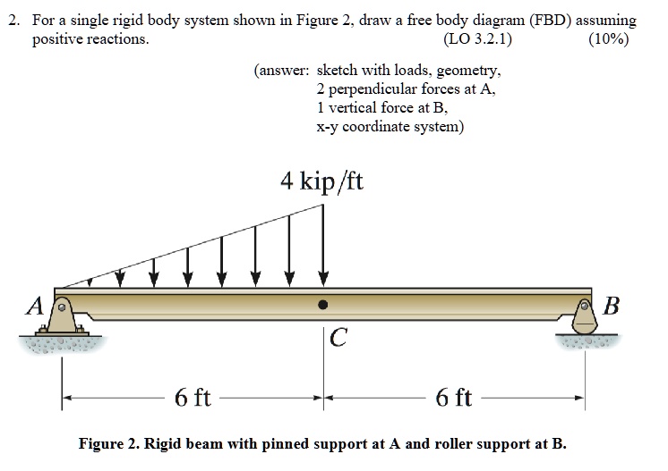 2 for a single rigid body system shown in figure 2 draw a free body ...