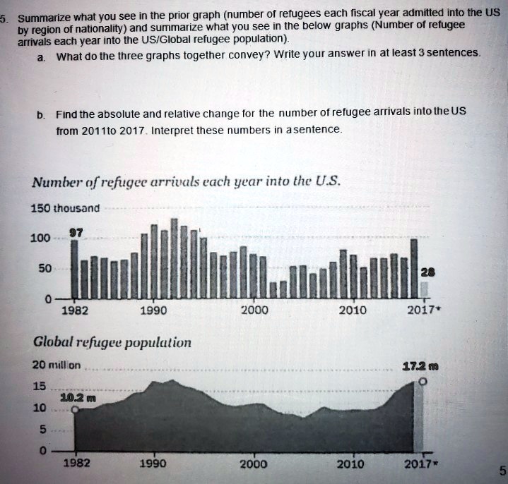 [GET ANSWER] 5. Summarize what you see in the prior graph (number of ...