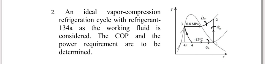 [GET ANSWER] 2. An ideal vapor-compression refrigeration cycle with ...