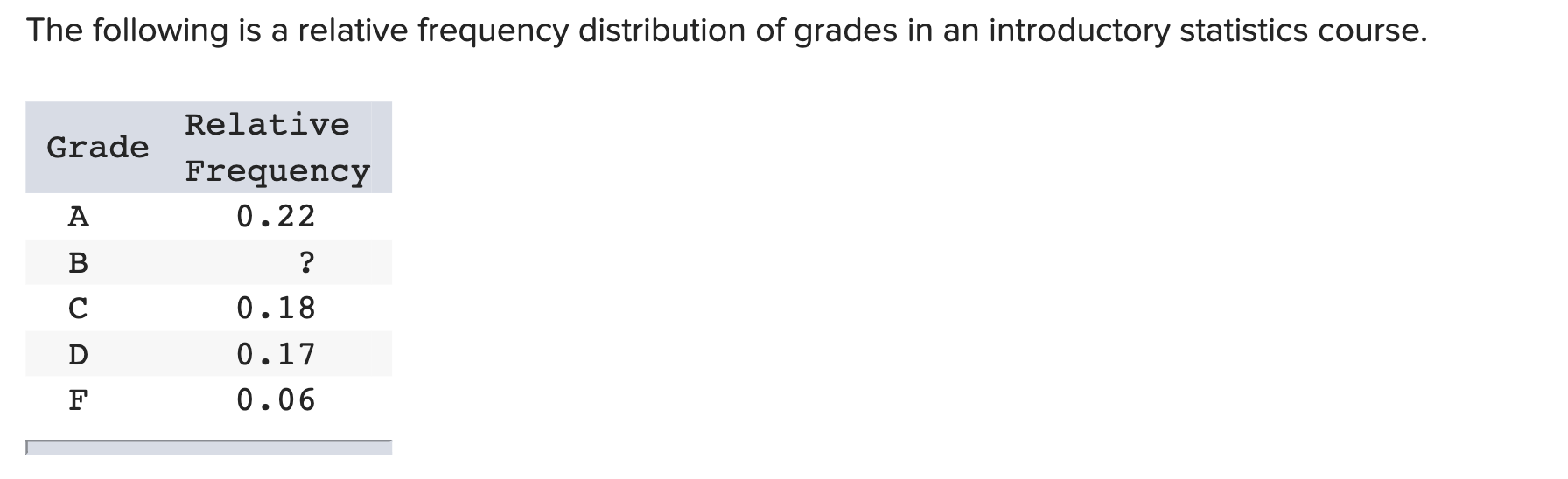 [GET ANSWER] The following is a relative frequency distribution of ...