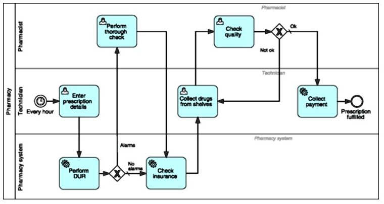 SOLVED: Applying Qualitative Analysis Applying Value Added analysis ...