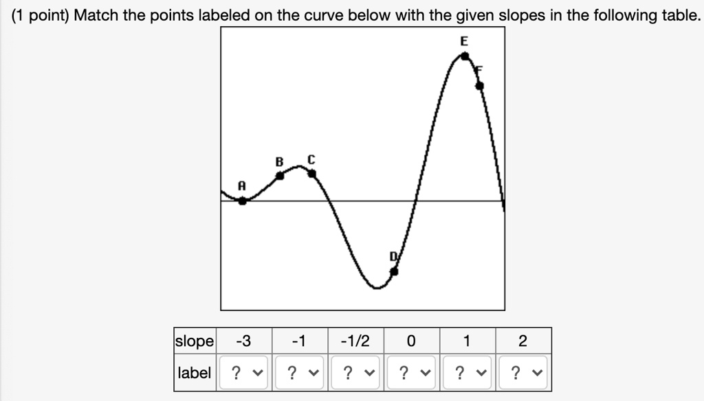 SOLVED: point) Match the points labeled on the curve below with the given slopes in the ...