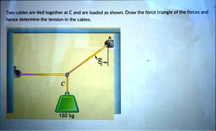 SOLVED: Two cables are tied together at C and are loaded as shown.Draw ...
