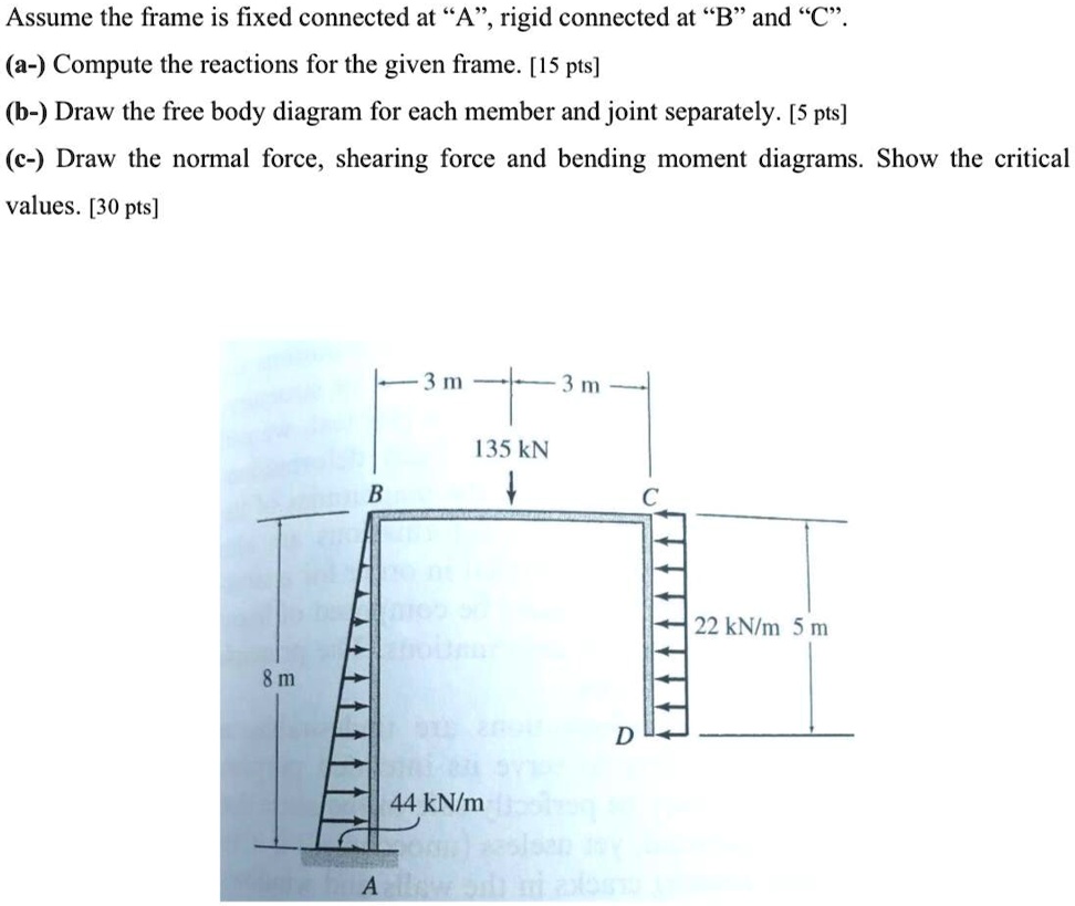 Assume the frame is fixed connected at "A", rigid connected at "B" and ...
