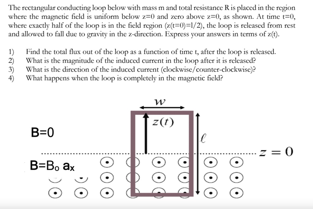 The rectangular conducting loop below with mass m and total resistance ...