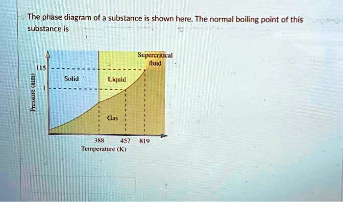 SOLVED: The phase diagram of a substance is shown here. The normal ...