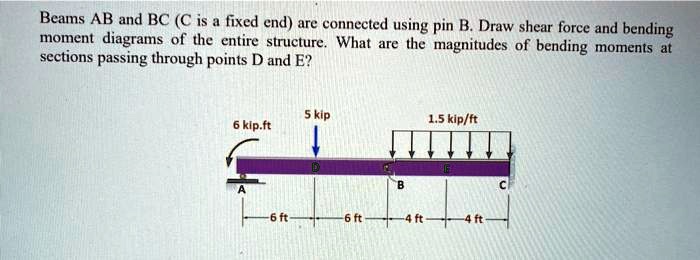 SOLVED: Beams AB and BC (C is a fixed end are connected using pin B.Draw shear force and bending ...