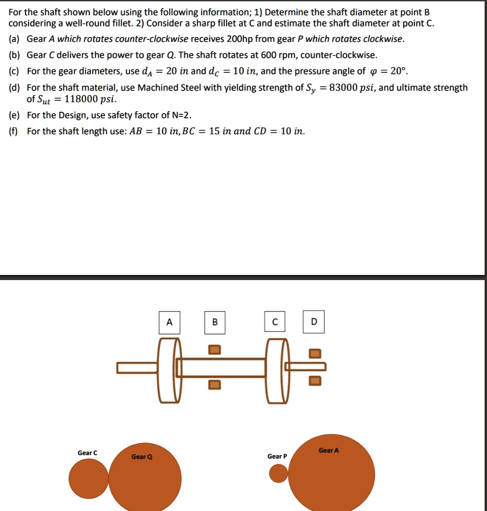 For the shaft shown below using the following information; 1) Determine ...