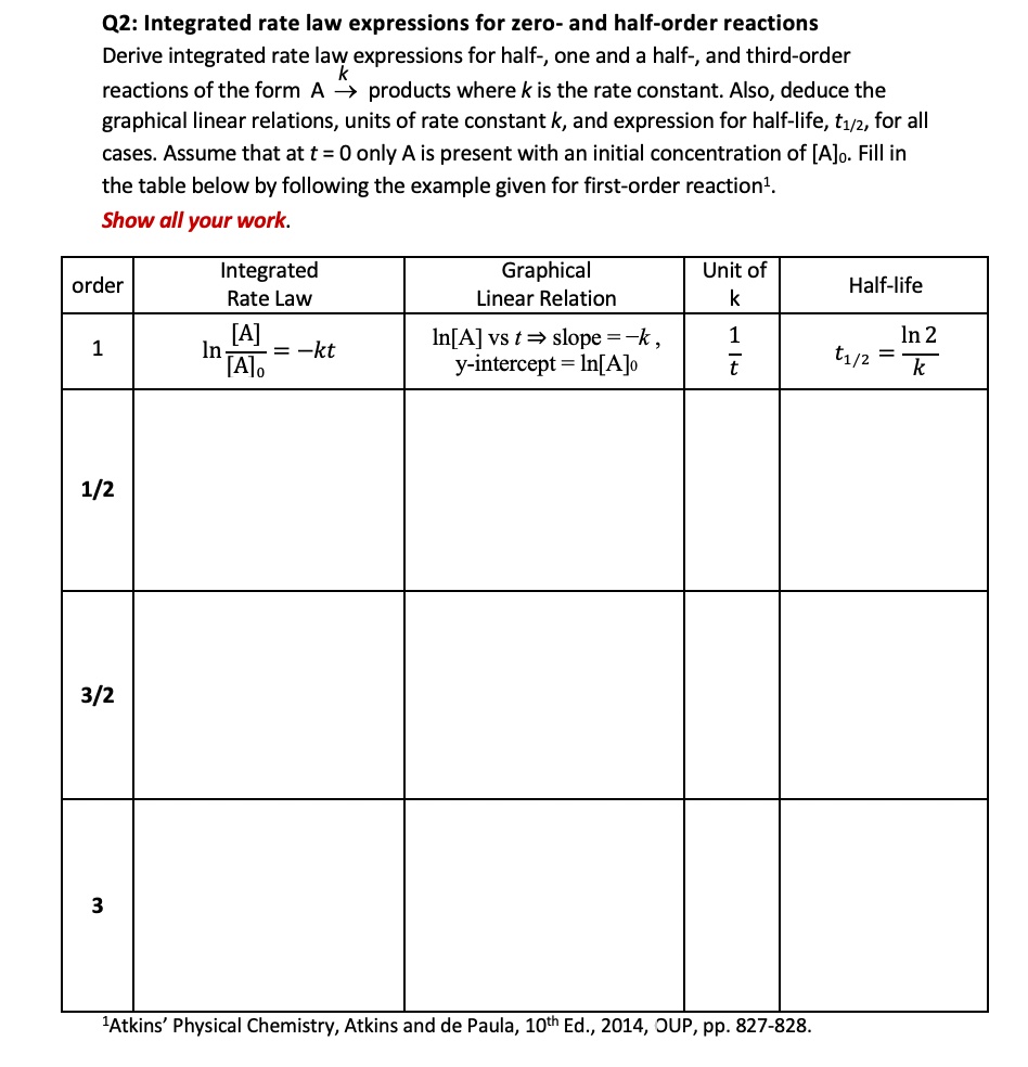 SOLVED: Q2: Integrated rate law expressions for zero- and half-order ...