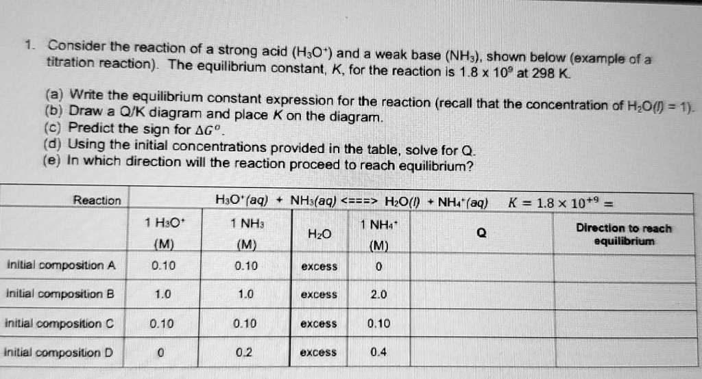 SOLVED: Title: Titration Reaction and Equilibrium Constant Expression Consider the reaction of a ...