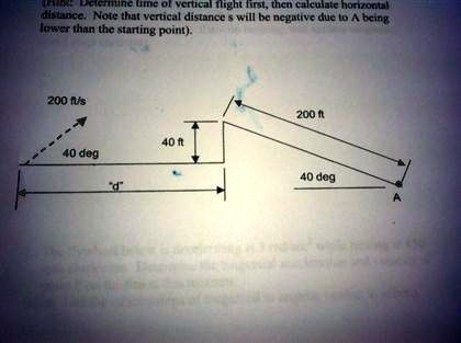 Determine time of vertical flight first, then calculate horizontal ...