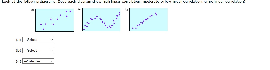 Look at the following diagrams. Does each diagram show high linear ...