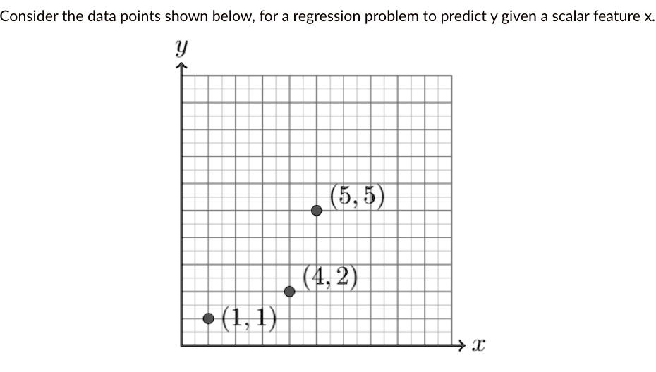 SOLVED: Compute the training mean squared error (MSE) of a 1-nearest neighbor predictor. Compute ...